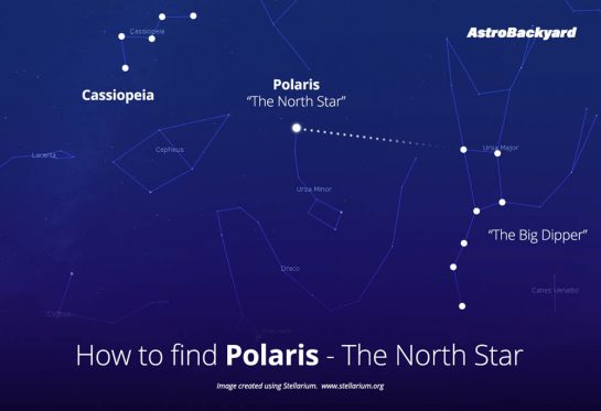 Easy Polar Alignment for Astrophotography - [Step by Step]
