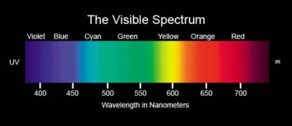 DSLR Ha Filter | Take Dynamic Images in Hydrogen Alpha