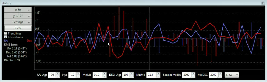 5 Tips for Better PHD2 Guiding