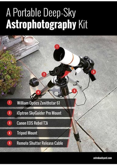 Portable Deep-Sky Astrophotography Kit for your DSLR Camera