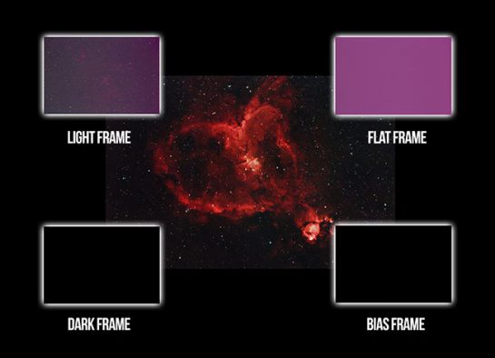 How to Take Flat Frames for Astrophotography [The Easy Way]