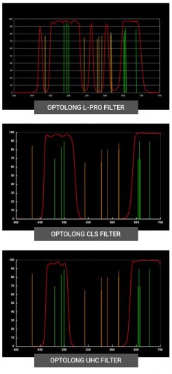 Optolong L-Pro Filter Review - Natural Star Colors in City Light Pollution!