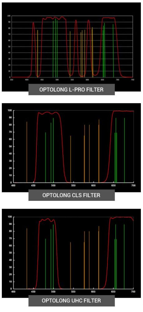 Optolong L-Pro Filter Review - Natural Star Colors in City Light Pollution!
