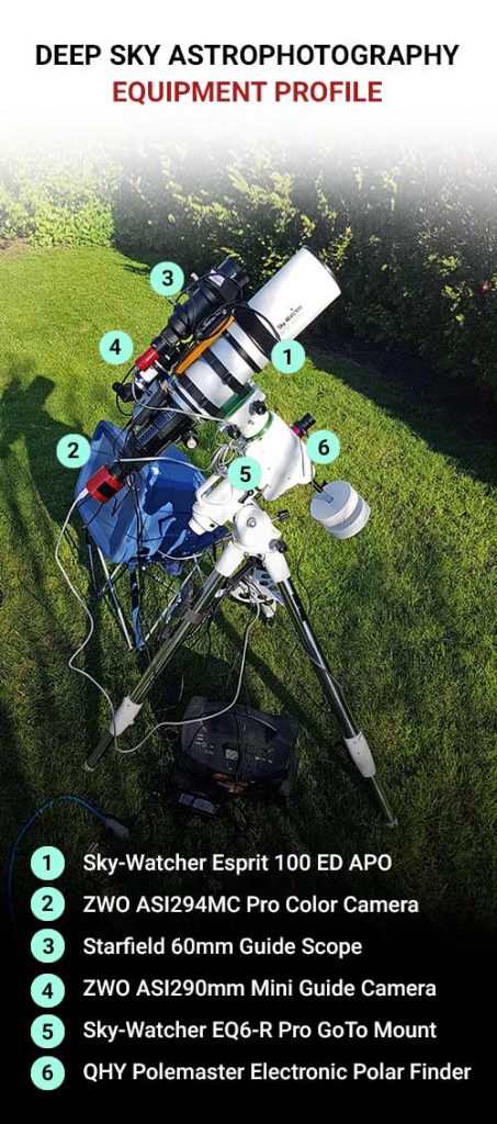 ZWO ASI290MM Mini | Perfect Guide Camera for the ZWO ASIair