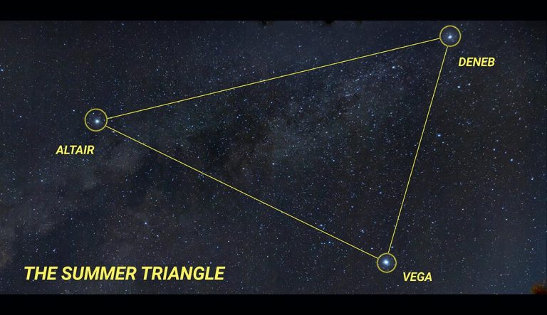 The Summer Triangle | Photos, Location, Stars, and Meaning