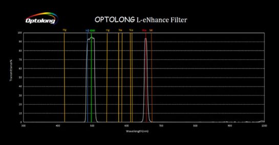 Optolong L-eNhance Filter Review | Results, Specs, and Best Applications