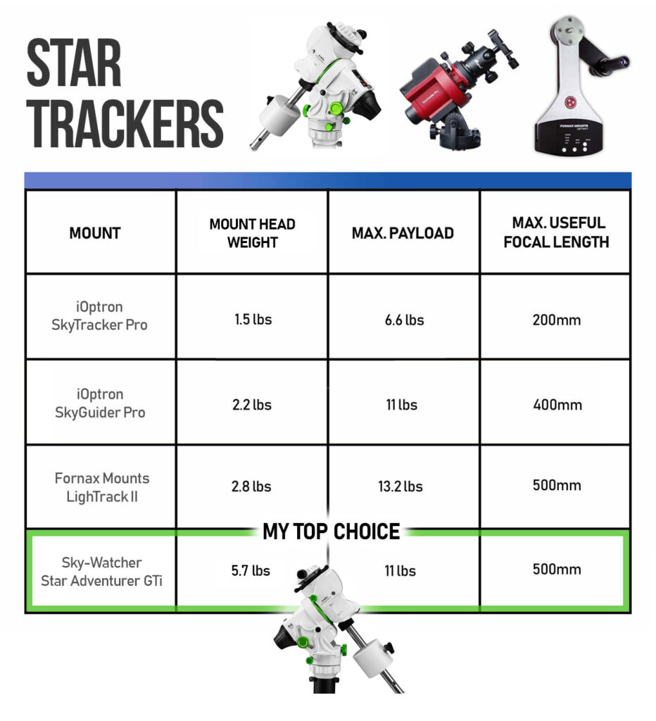 Which Star Tracker is Best for Astrophotography? (In 2023)