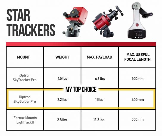 Which Star Tracker is Best for Astrophotography? (In 2021)