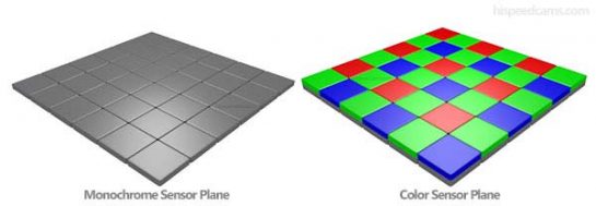 Astrophotography Cameras - Whats The Best Choice for Beginners?