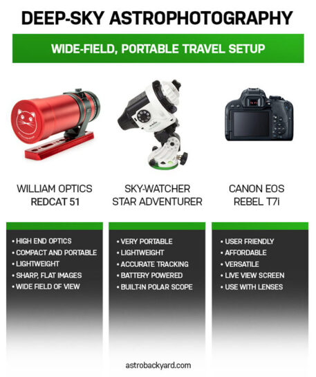 Building a Deep Sky Astrophotography Kit from the Ground Up (In 2022)