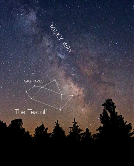 Sagittarius Constellation | Pictures, Facts, and Brightest Stars