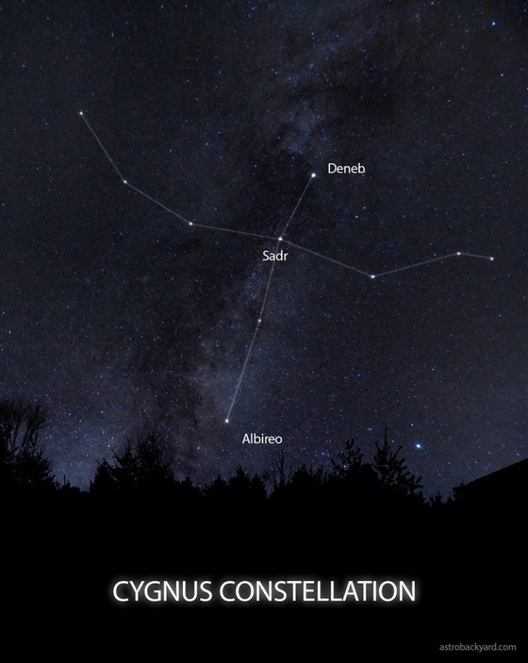 The Constellation Cygnus | Facts, Location, Photos and Mythology