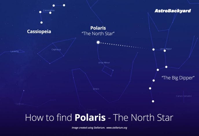 The North Star | Polaris Facts, Location, and How to Find It