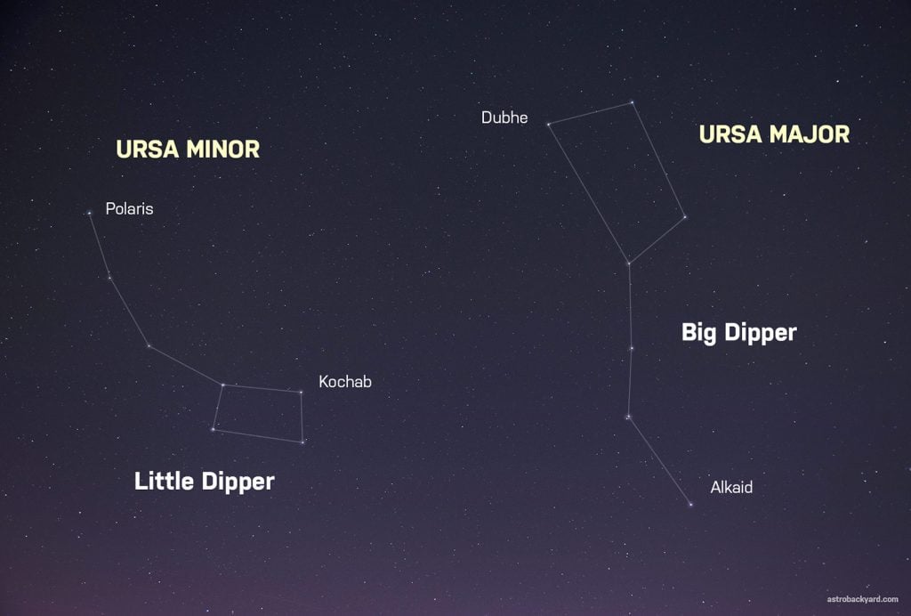 The Big Dipper | Pictures, Stars, & Meaning