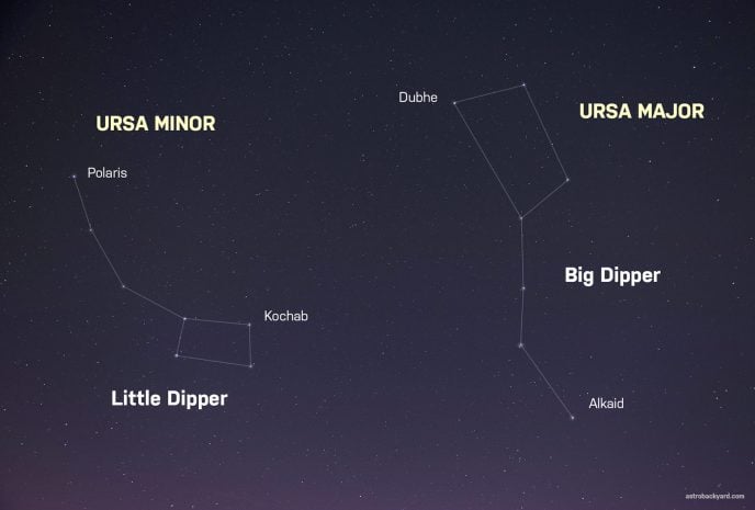 The Big Dipper | Pictures, Stars, & Meaning