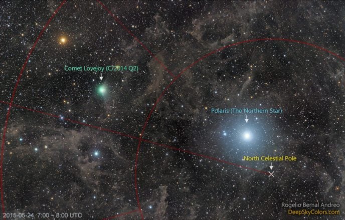 The North Star | Polaris Facts, Location, and How to Find It