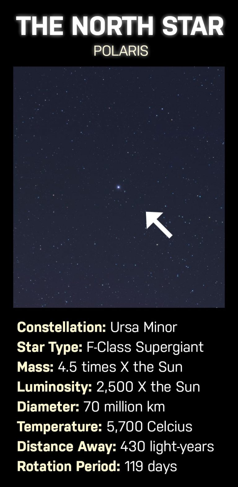The North Star | Polaris Facts, Location, and How to Find It