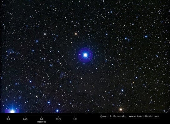 Orion’s Belt: The Constellation with Three Stars in a Row