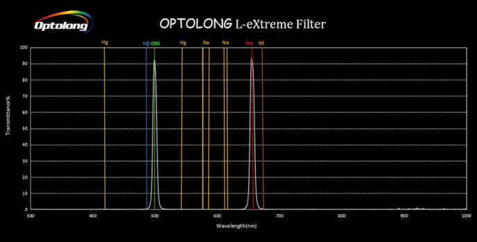 Optolong L-eXtreme Filter Review | The Astrophotography Game-Changer