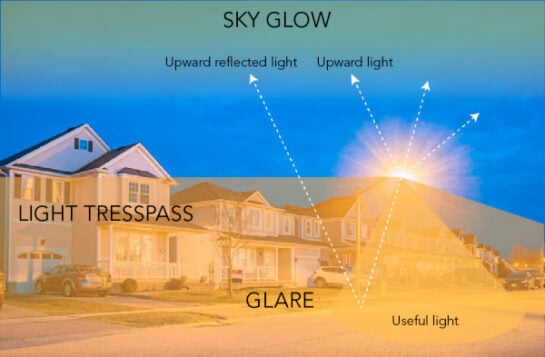 Light Pollution is Ruining our Night Sky | Let's Get it Back