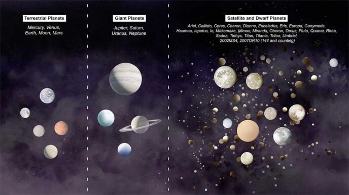 Planets in Order From the Sun | Pictures, Facts, and Planet Info