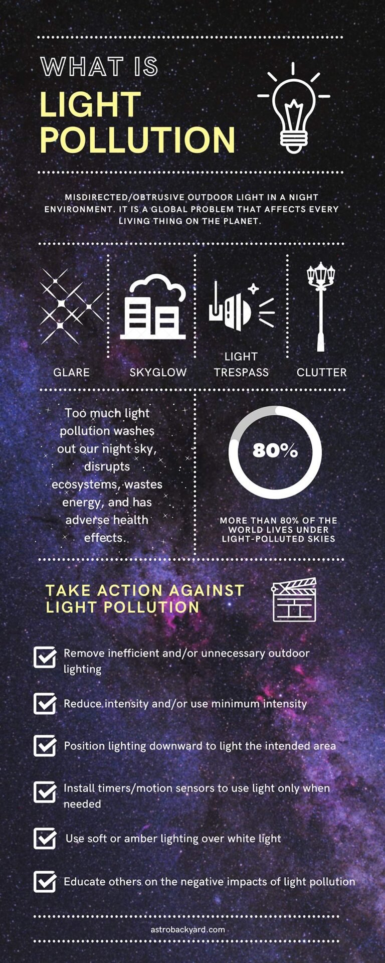 Light Pollution is Ruining our Night Sky | Let's Get it Back