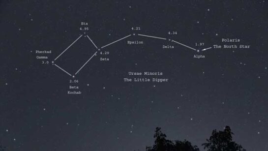The Little Dipper | Stars, Location, and How to Find it in the Night Sky