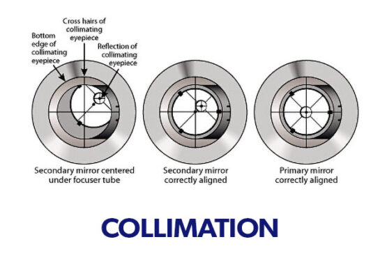 Dobsonian Telescopes | The Absolute Best Bang for Your Buck