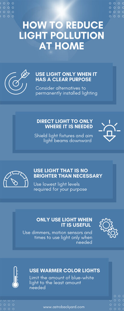 Reduce Light Pollution with Better Outdoor Lighting | 5 Principles