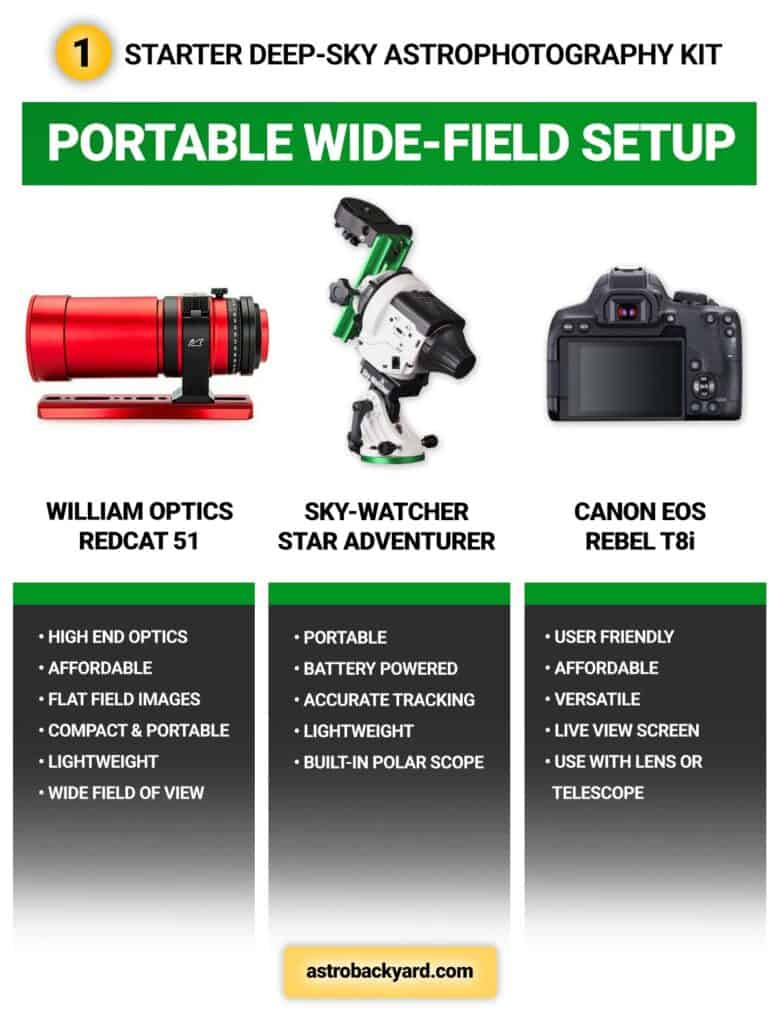 Building a Deep Sky Astrophotography Kit from the Ground Up (In 2024)