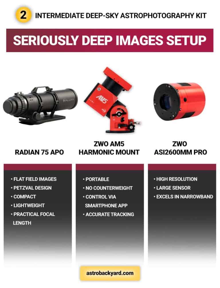 Building a Deep Sky Astrophotography Kit from the Ground Up (In 2024)
