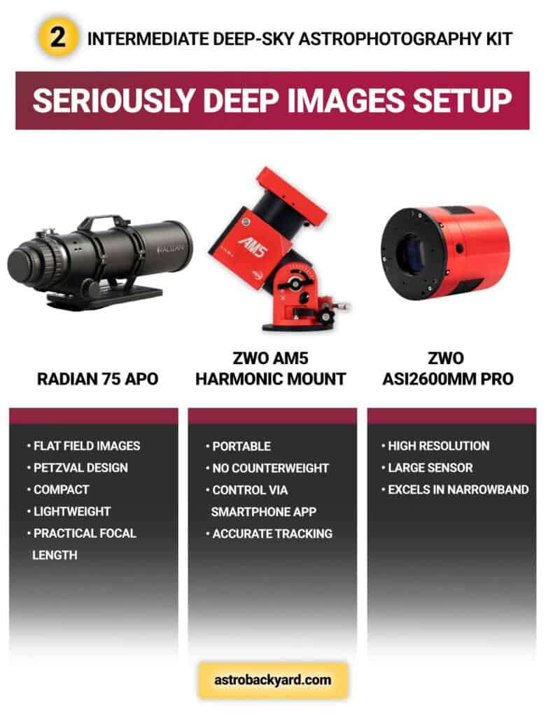 Building a Deep Sky Astrophotography Kit from the Ground Up (In 2024)