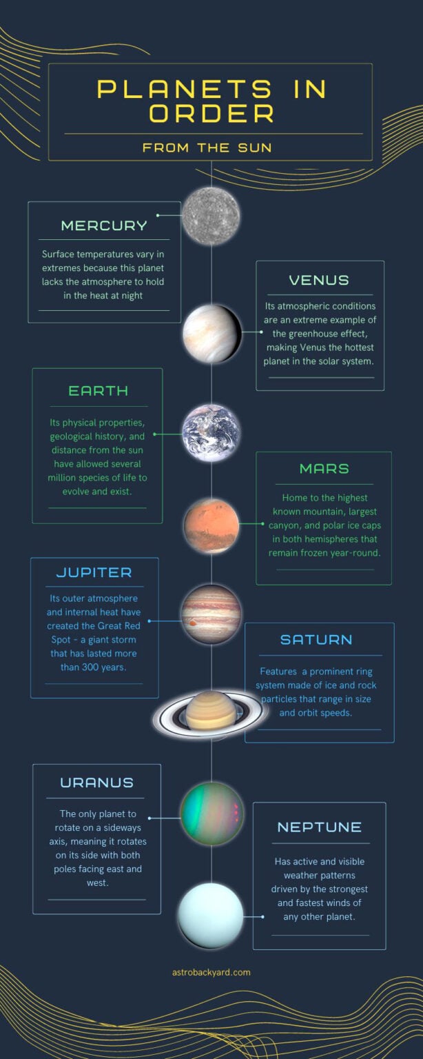 Planets in Order From the Sun | Pictures, Facts, and Planet Info