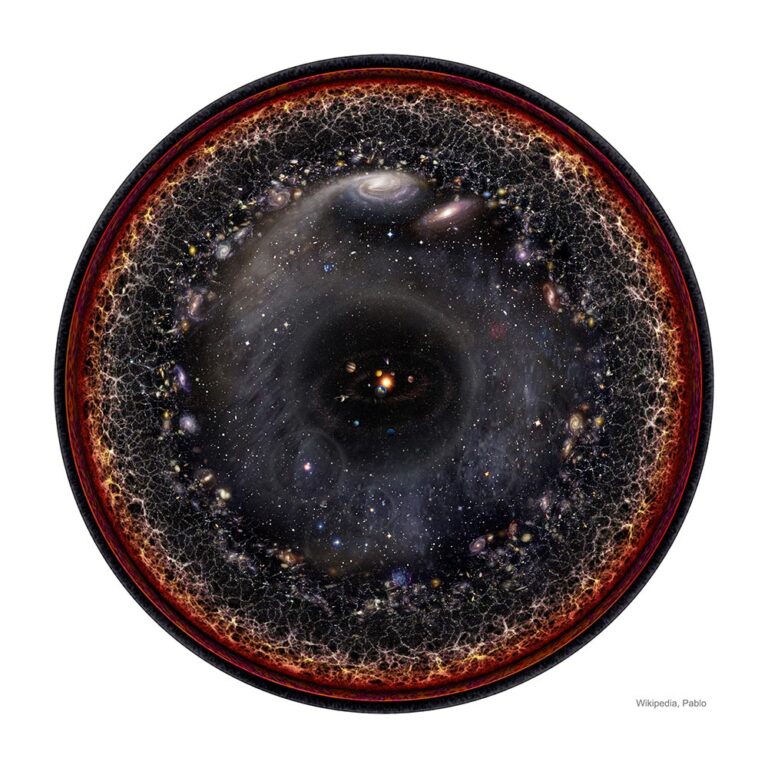 How Big is the Universe? | The Observable Universe & Beyond