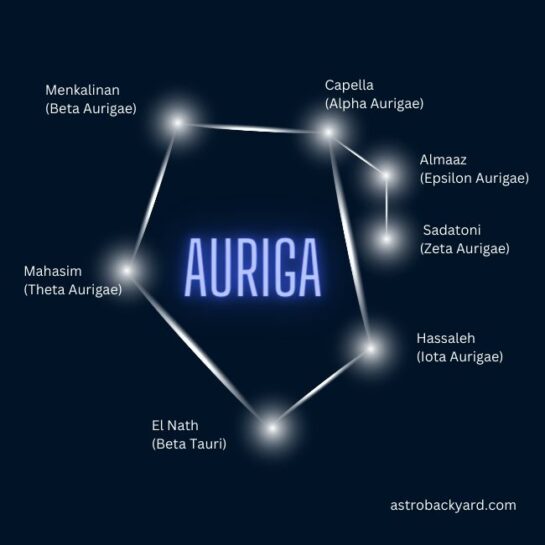 Auriga Constellation | The Charioteer