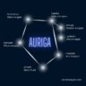 Auriga Constellation | The Charioteer