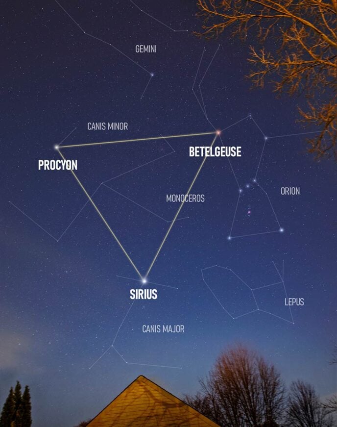 What is an Asterism?