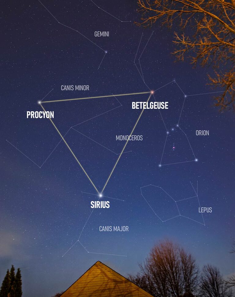 What is an Asterism?