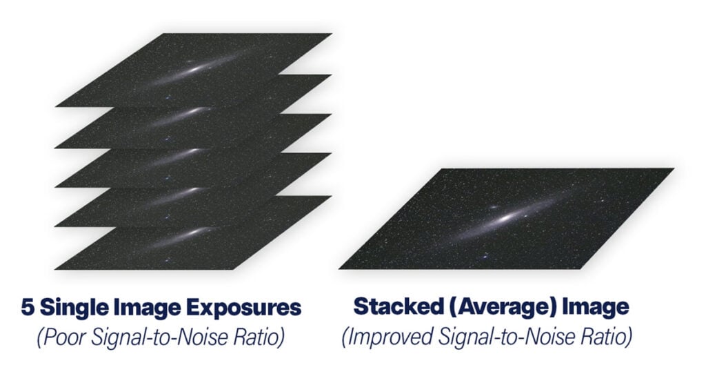Astrophotography Image Stacking Software | Which One is Best?