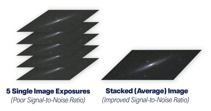 Astrophotography Image Stacking Software | Which One is Best?