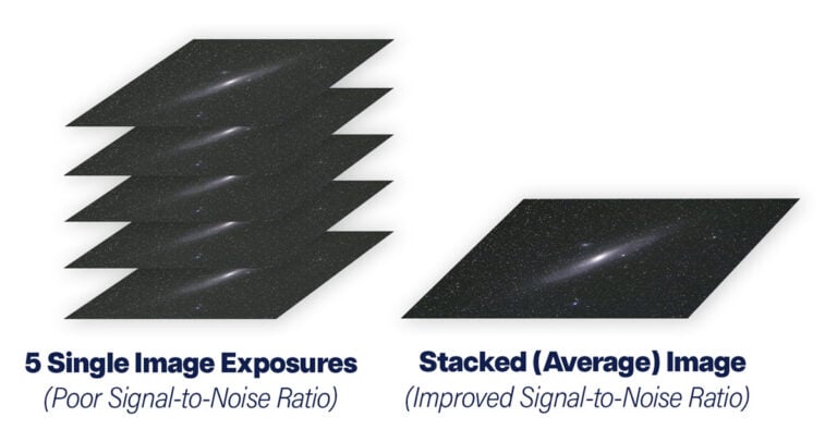 Astrophotography Image Stacking Software | Which One is Best?