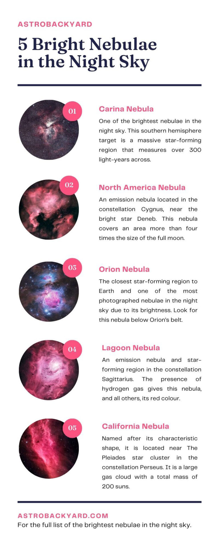 Brightest Nebulae in the Night Sky | Pictures, Magnitudes & Facts