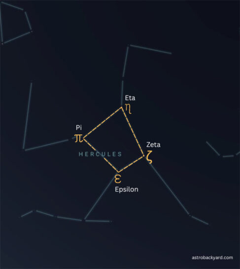 Hercules Constellation
