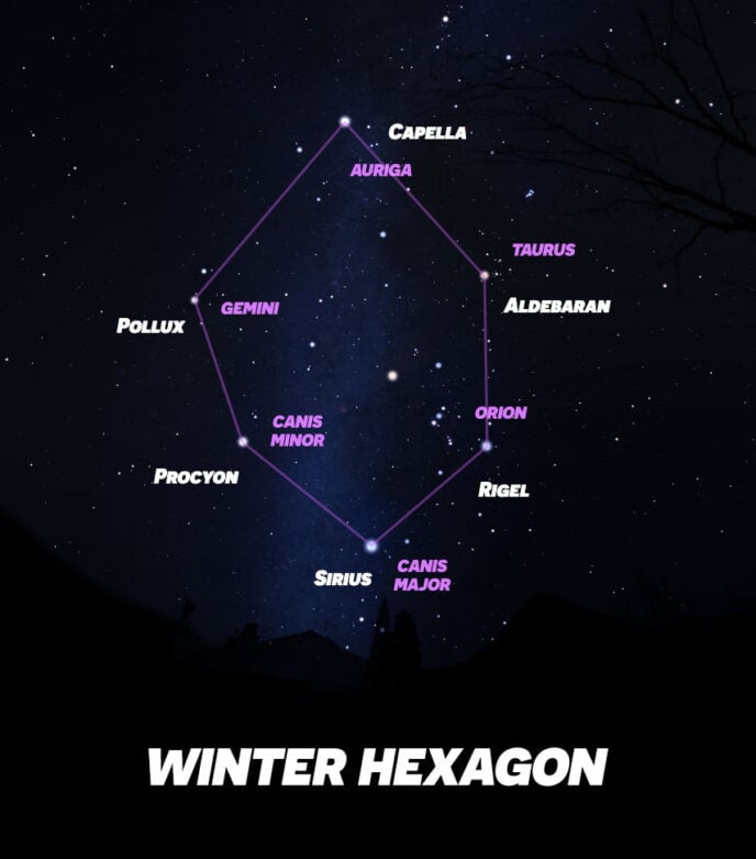 Rigel | Orion's Brightest Star