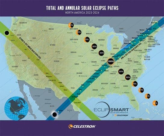 Types of Solar Eclipses | Partial, Annular, and Total Explained