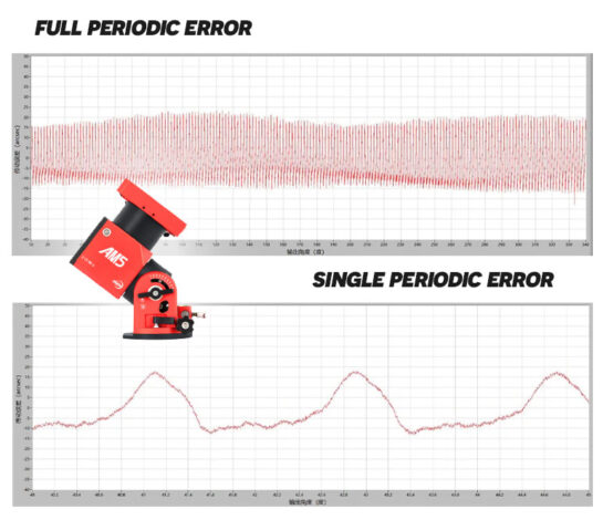 ZWO AM5 Review | Complete, In-Depth (After 8 Months of Use)