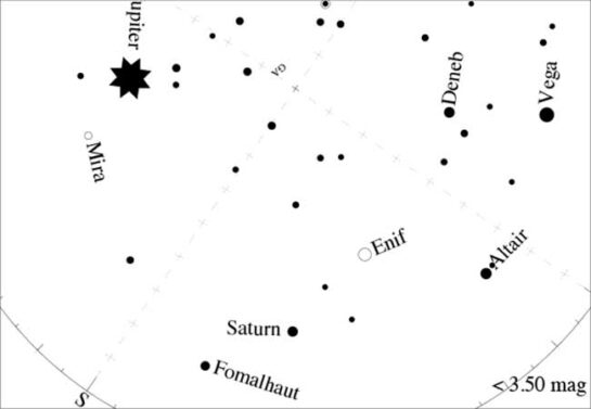 How To Measure The Brightness of Your Night Sky | AstroBackyard