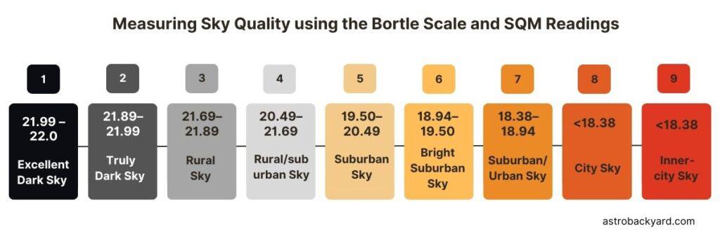 How To Measure The Brightness of Your Night Sky | AstroBackyard