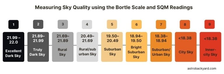 How To Measure The Brightness of Your Night Sky | AstroBackyard
