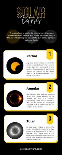 Types of Solar Eclipses | Partial, Annular, and Total Explained